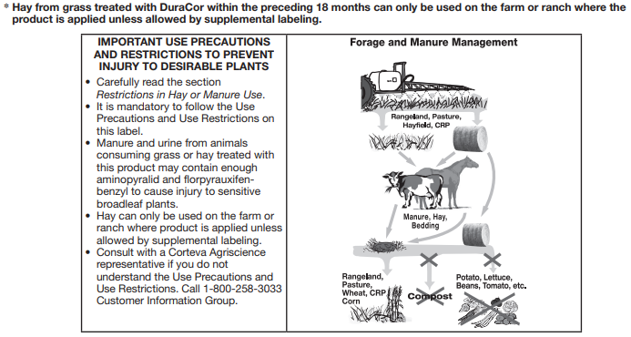 Composts and Herbicides Don’t Mix – Texas A&M AgriLife Organic