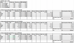 What is the True Cost of Compost (or manure) in 2025? – Texas A&M ...